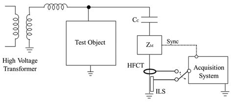 inductive sensor performance in partial discharges and noise separation