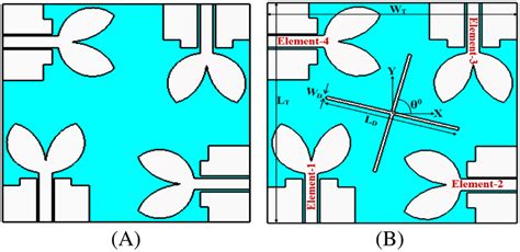 Mimo Configuration Of The Proposed Antenna A Without Decoupler And Download Scientific