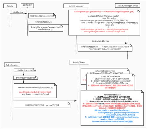 进程间通讯：binder：bindservice和startservice以及onserviceconnected回调流程
