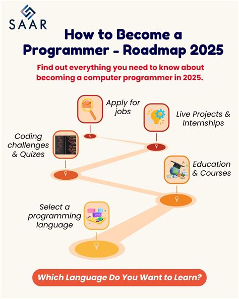 jasjeet singh on linkedin want to become a programmer in 2025 here s