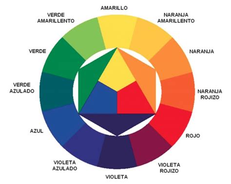 Diferencias 【 Colores Primarios Y Secundarios 】combinaciones Cuadro Comparativo Circulo