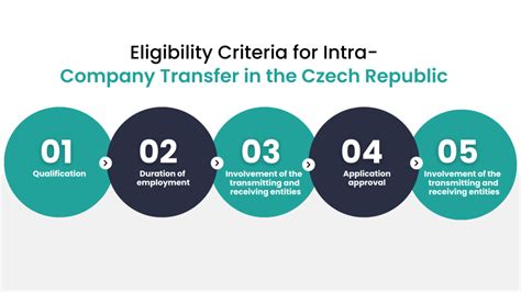 Intra Company Transfer Program In The Czech Republic A Comprehensive Guide