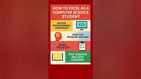 How To Excel In Computerscience Codingforbeginners Youtube
