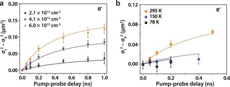 Interlayer Exciton Transport In A 0° Heterobilayer The Data Shown Here