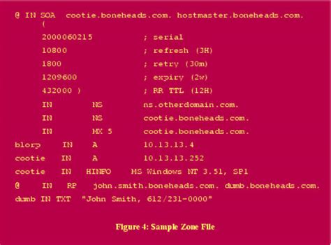 Securing DNS And BIND Linux Journal