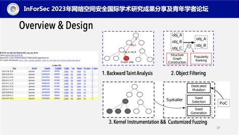 辅助持续内核模糊测试的高效崩溃分类研究 安全内参 决策者的网络安全知识库
