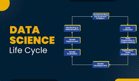Data Science Vs Data Analytics Whats The Difference