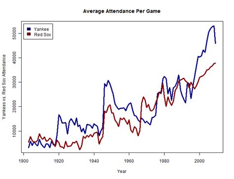 Sab R Metrics Sidetrack Bubble Plots R Bloggers