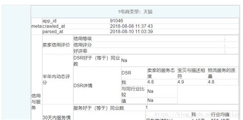 页面快速导出数据方法分享网页数据如何导出 Csdn博客