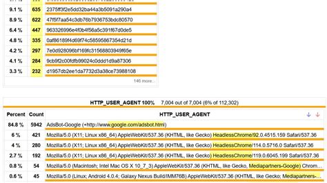 Orange Means Declared Bots In Fouanalytics