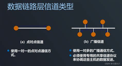 Ip协议与ethernet协议ethernet Ip协议 Csdn博客 Ip协议与ethernet协议ethernet Ip协议 Csdn博客