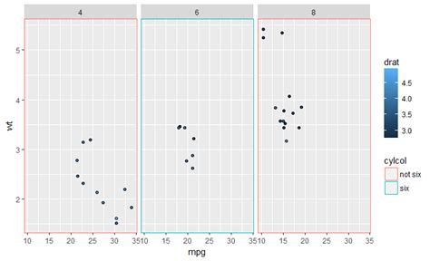 R Ggplot Using Different Types For Color Scales Stack Overflow