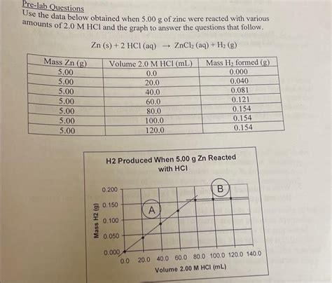 Solved Concentration Of Hcl 1 005m Prepare A Graph Showing