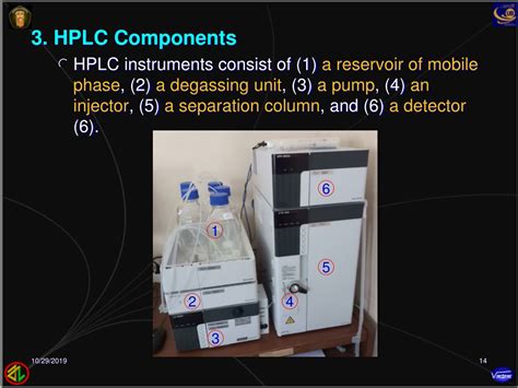 Ppt Advanced Hplc Techniques Separation And Identification Powerpoint Presentation Id 8793267