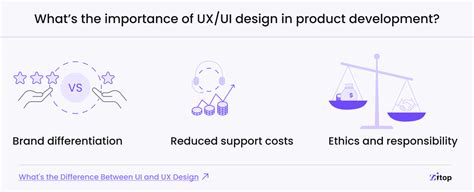 What Is The Difference Between UI And UX Design Uitop