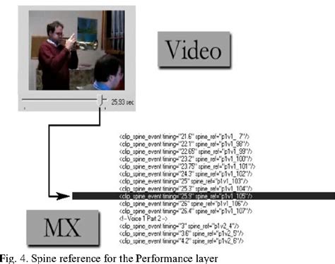 Figure 1 From Multi Model Music Content Description And Retrieval Using