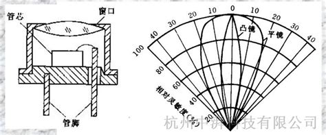 光电二极管暗电流光电二极管电路光电二极管电路图大山谷图库