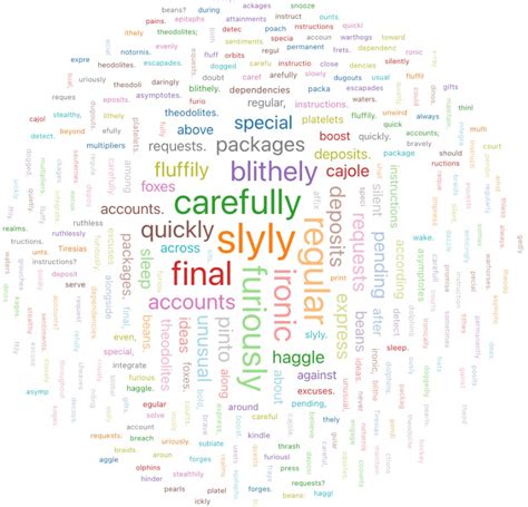 Visualization Types In Databricks Encord