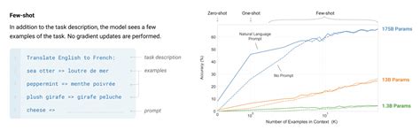 Some Intuitions About Large Language Models — Jason Wei