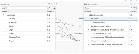 Sap Cloud Integration With Salesforce Part 2 Sap Community