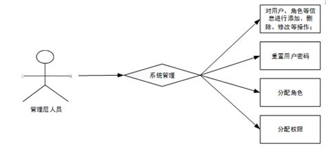 计算机毕业设计springboot的智慧小区设计与实现 基于spring Boot框架的智能社区管理系统开发与实践 Spring Boot驱动
