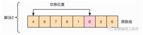 数据结构和算法中的基本常识 阿里云开发者社区 数据结构和算法中的基本常识 阿里云开发者社区
