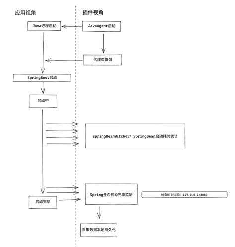 如何把java代码玩出花？jvm sandbox入门教程与原理浅谈 腾讯云开发者社区 腾讯云
