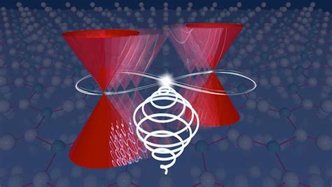 Center For Computational Quantum Physics
