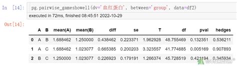 单因素方差分析one Way Anova——python软件实现 梦特医数通