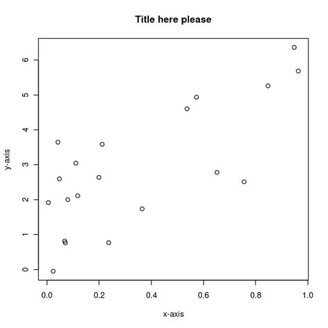 Programming In R From Variables To Visualizations Analytics Vidhya