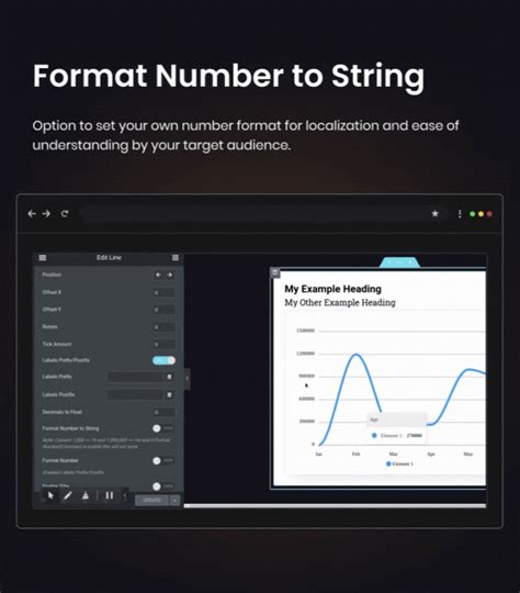 elementor dynamic charts graphs and datatables graphina pro