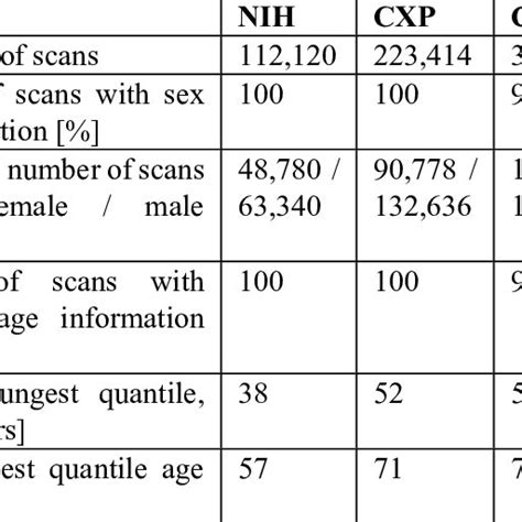 overview of the three datasets used for our experiments download