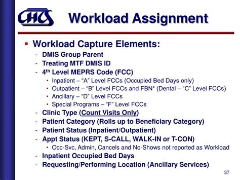 Ppt “data Quality Tools You Can Use” Part 1 Charlene Colon