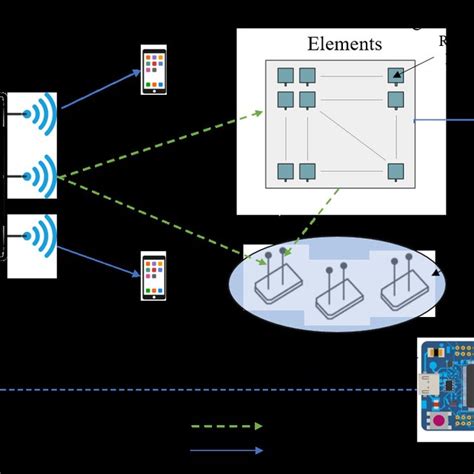 An Irs Aided Wireless Communication System From A Bs Download Scientific Diagram