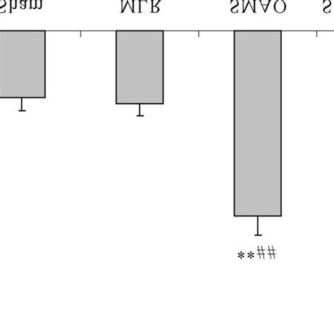Standard Curve Of Endotoxin Et Download Scientific Diagram