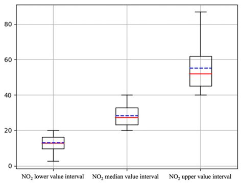 Remote Sensing Special Issue Convolutional Neural Network Applications In Remote Sensing Ii