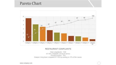 Pareto Chart Template 2 Ppt PowerPoint Presentation Portfolio Gallery