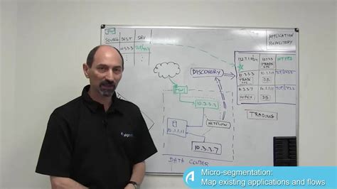 Microsegmentation Mapping Existing Applications Algosec