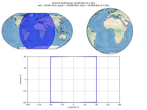 test pyguymer3 geo buffer on [multi]polygons — pyguymer3 documentation