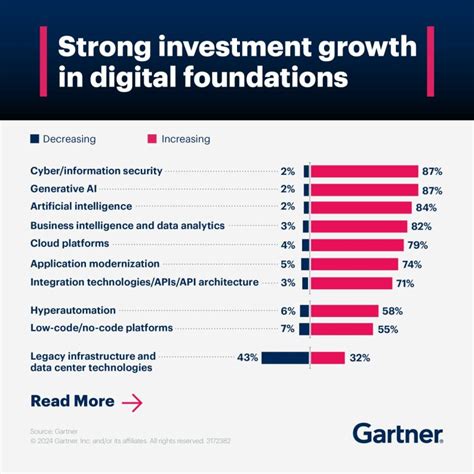 Optivize On Linkedin Ai Digitaltransformation Itleadership Cioagenda Techinnovation…