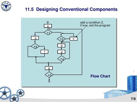 PPT Chapter 11 Modeling Component Level Design PowerPoint Presentation ID 4888443