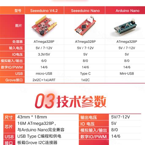 河北阿斑兔科技有限公司官网 新闻详情 开发套件 Arduino Nano兼容板