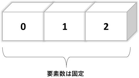 Excel VBA 配列の使い方 ちびのび