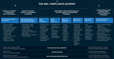 Anti Money Laundering And Countering Terrorism Financing Arctic
