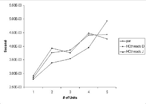 Figure 78 From Enabling Task Level Parallelism In Handelc Semantic