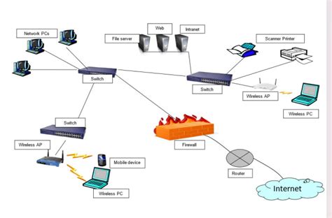 Install Configure And Manage Server Roles In Your Windows Server By Hussainahmad Fiverr