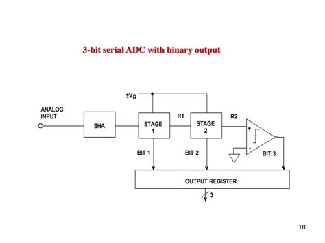 Ppt Adc Architectures Powerpoint Presentation Free Download Id390275