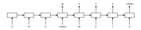 Transformers From NLP To CV Transformers