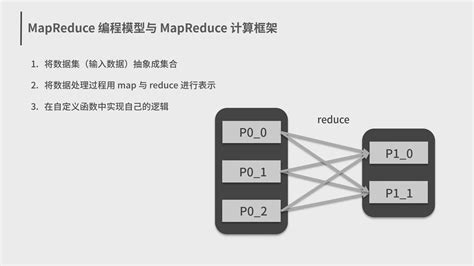 Spark Sharing A Framework For Sharing Data And Resources Across