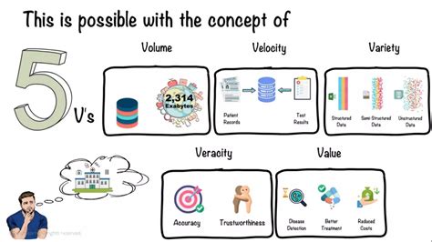 Big Data Characteristics Types And Application Pptx